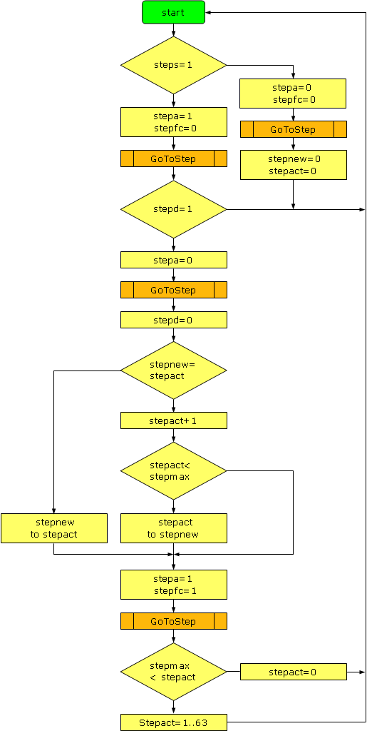 SPS-Tipps Programmablaufplan
